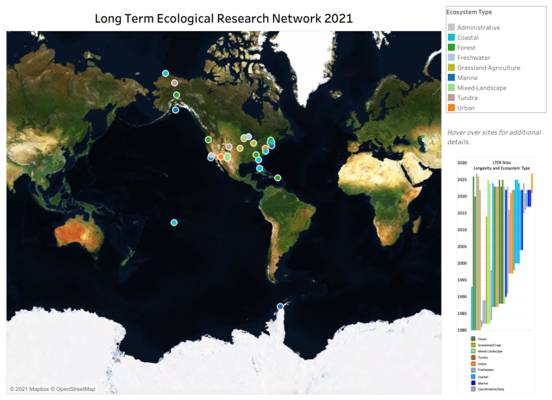 Understanding long-term changes to global ecosystems | NSF - U.S ...