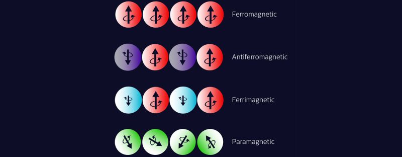 Antiferromagnetic hybrids achieve important functionality for ...