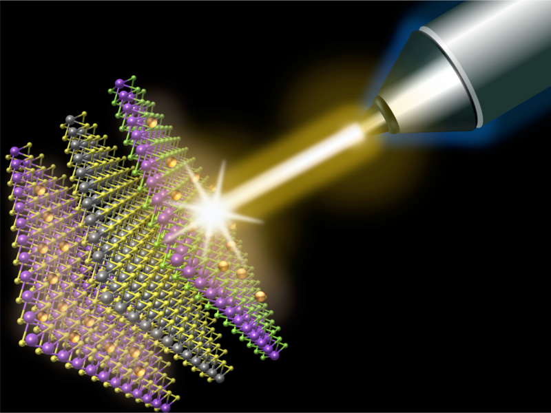 Concepts in quantum materials and computing: From dreams toward use ...