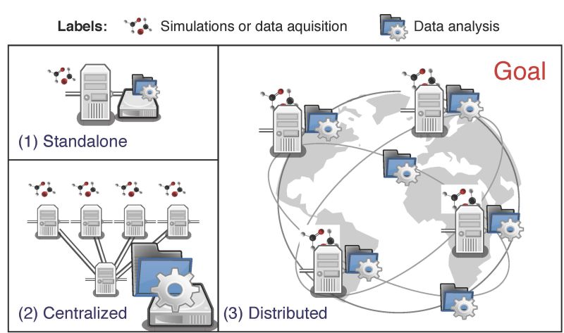 Learning from distributed data | NSF - National Science Foundation