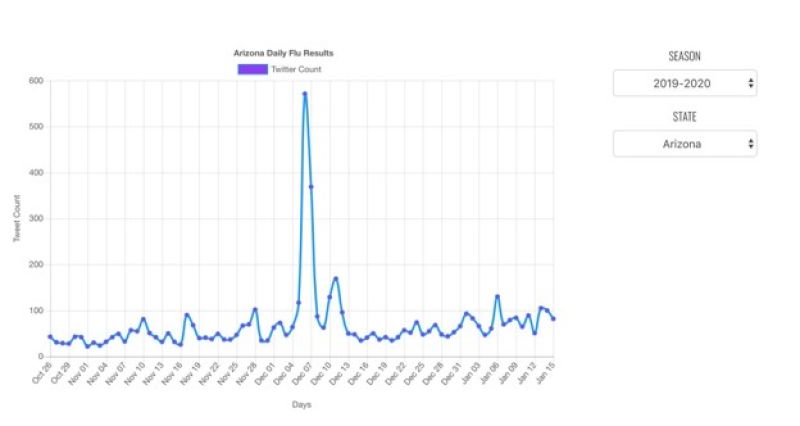 Twitter leading to new way of tracking and predicting virus outbreaks ...