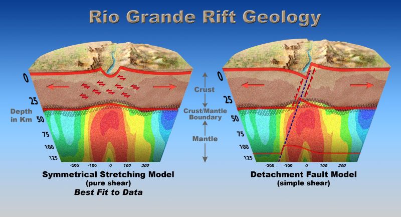 Deeper View Helps Explain Rio Grande Rift | NSF - U.S. National Science ...