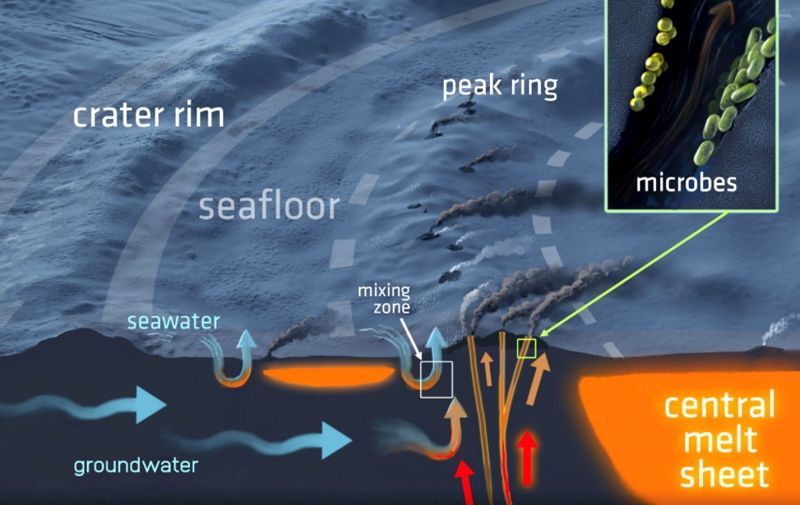 A steaming cauldron followed the dinosaurs' demise | NSF - National ...